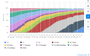 How The Android OS Was Created - History