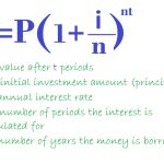 What Is Compound Interest And How To Calculate It? The Compound ...